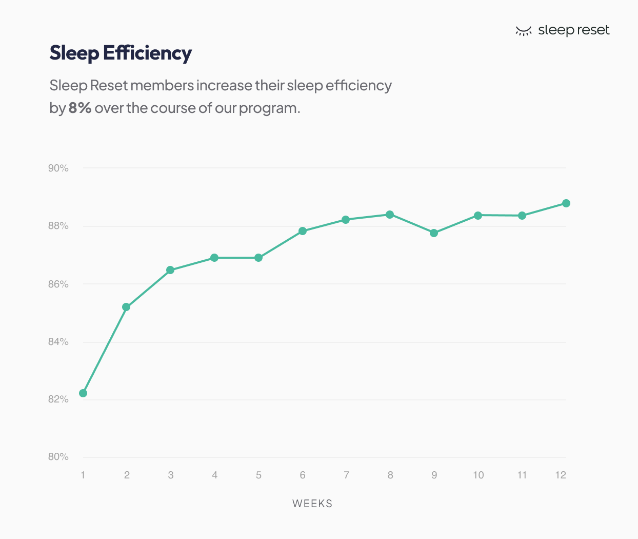 Average sleep hours store